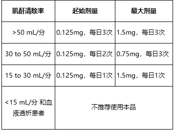 【普拉克素,森福罗,Pramipexole,Pexola,Pramipex】说明书_代购价格_印度直邮-印度全球药房
